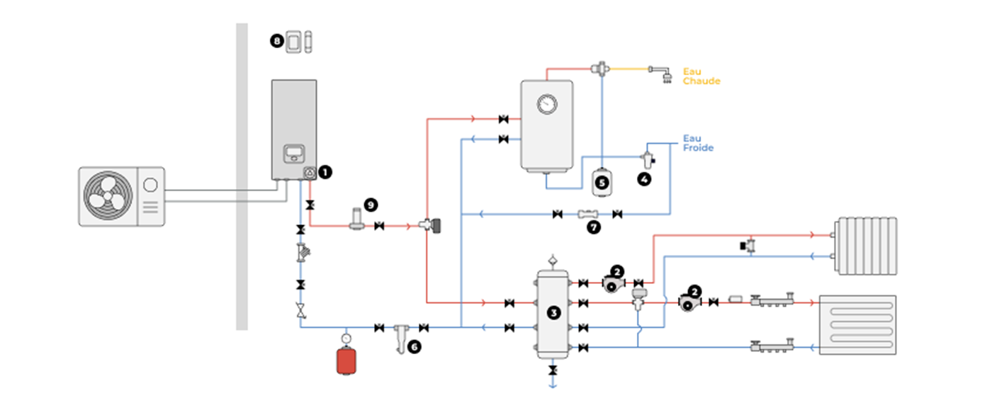 DTU 65.16 Installation de pompe à chaleur